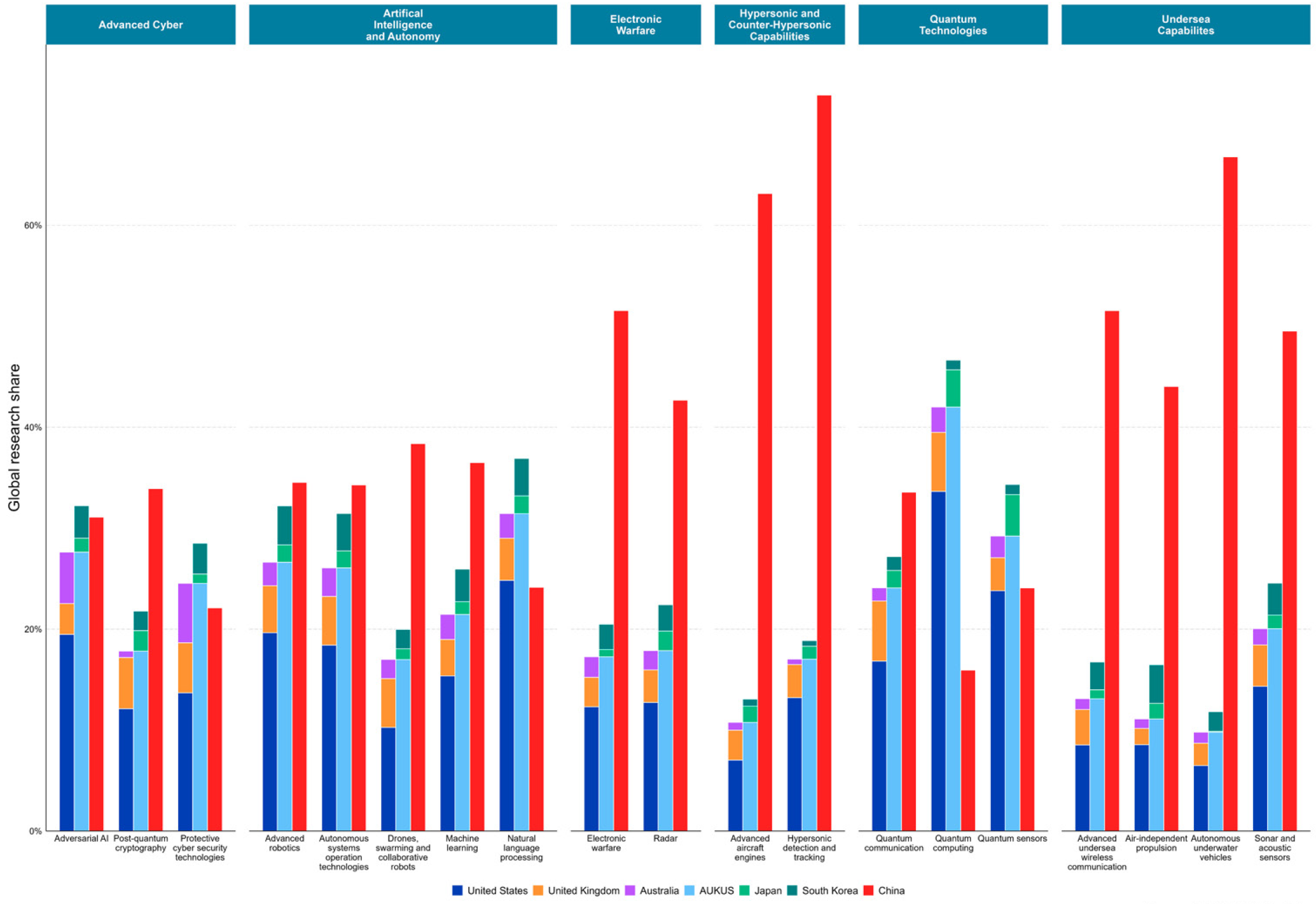 ASPI’s two-decade Critical Technology Tracker | Australian Strategic Policy Institute | ASPI